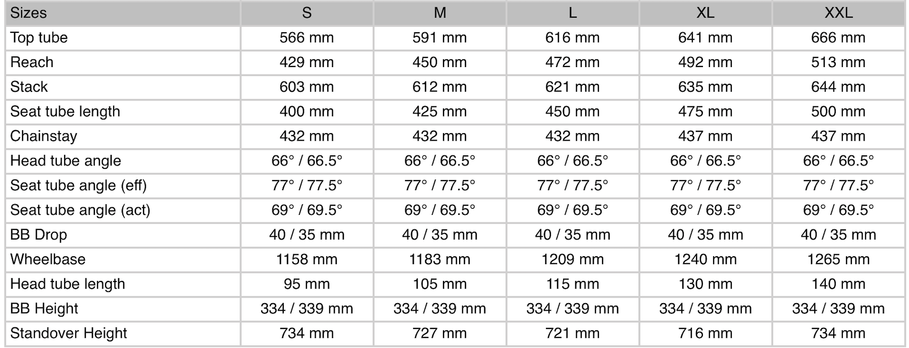 First Look | The new YT IZZO CF is YT's lightest full suspension bike ever