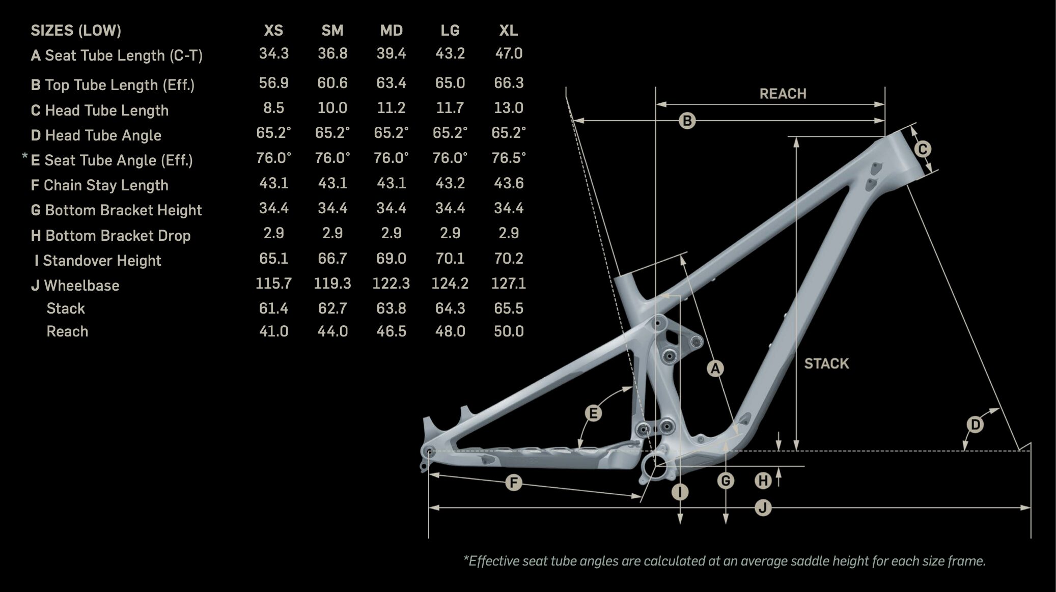 2024 Pivot Switchblade Review | Pivot's best trail bike yet?