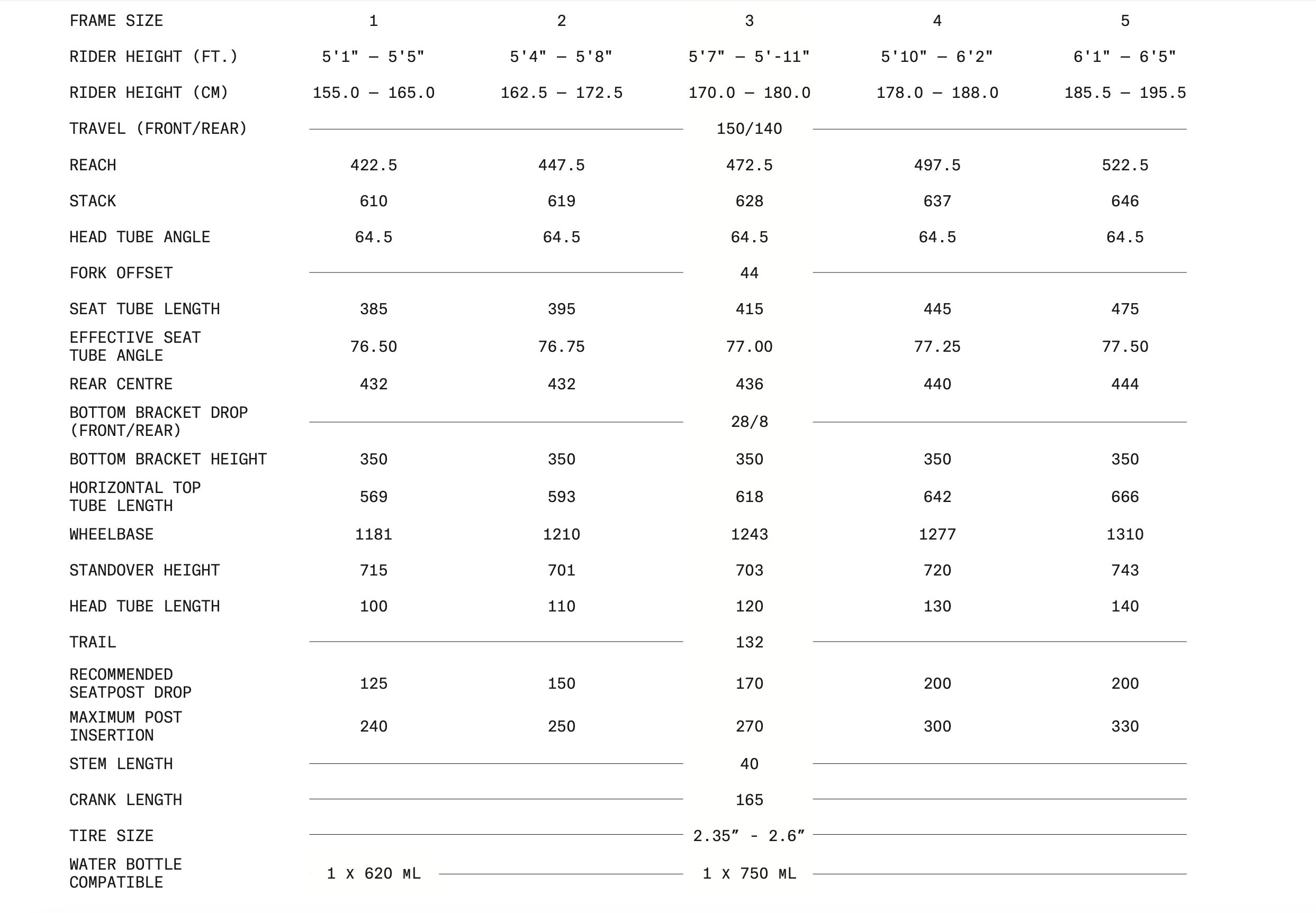The 2024 Norco Fluid VLT is a lightweight e-MTB with Bosch power