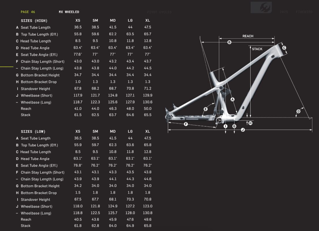 First Look | The sixth generation Pivot Firebird adds more ...
