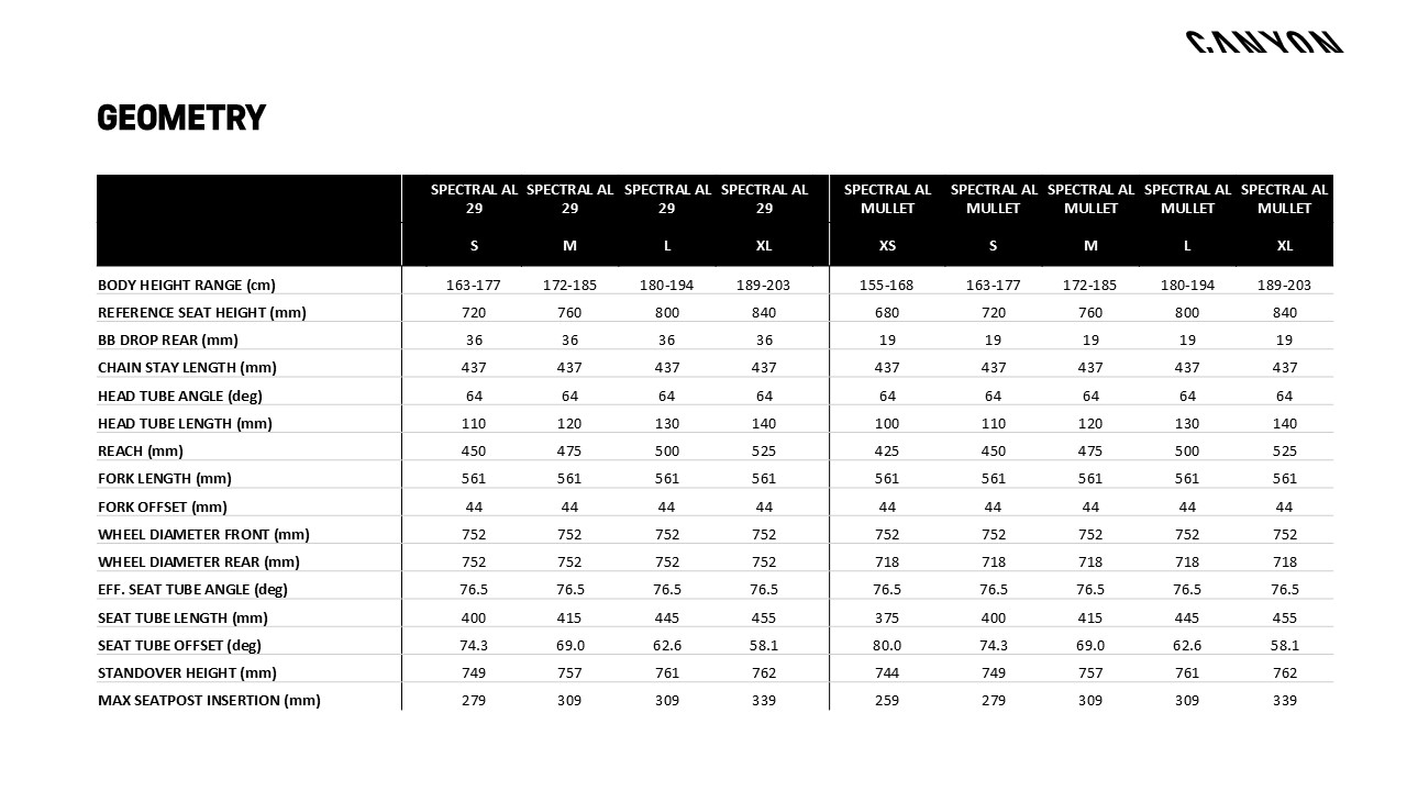 Carbon vs Alloy MTB Frame | Comparing the Canyon Spectral CF and AL frames