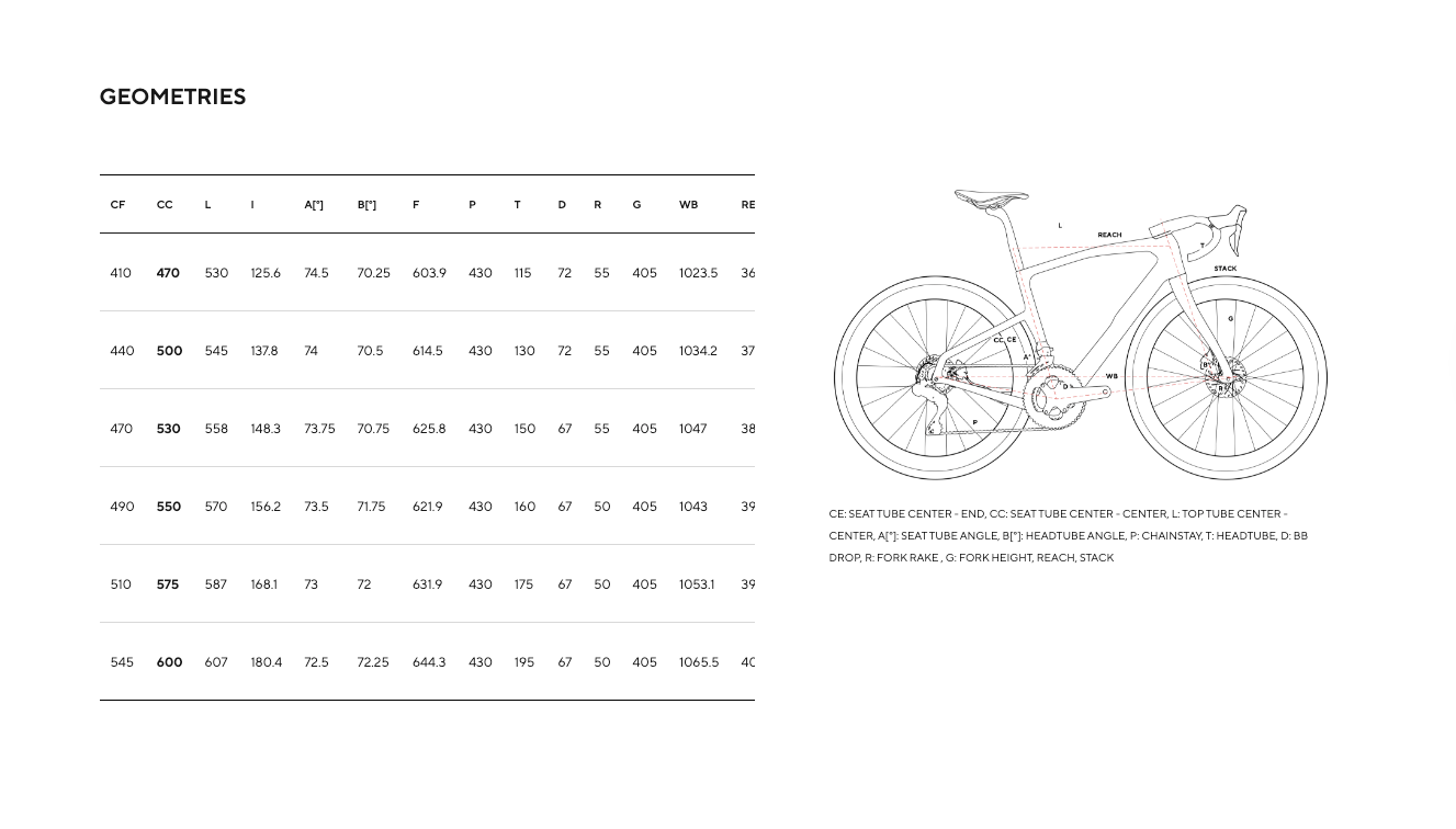 First Look | Hands on the wavey new Pinarello Grevil F7 gravel bike