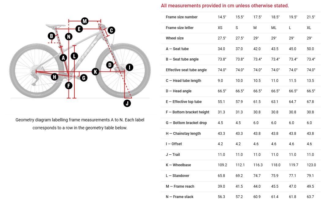 2026 Trek Marlin 7 Review | Best Budget Hardtail Under $1500?